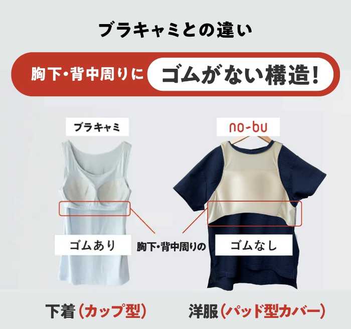 Makuakeで話題!ノーブラで過ごせるブラレスウエア｢no-bu｣をご紹介（cocotte）｜dメニューニュース（NTTドコモ）
